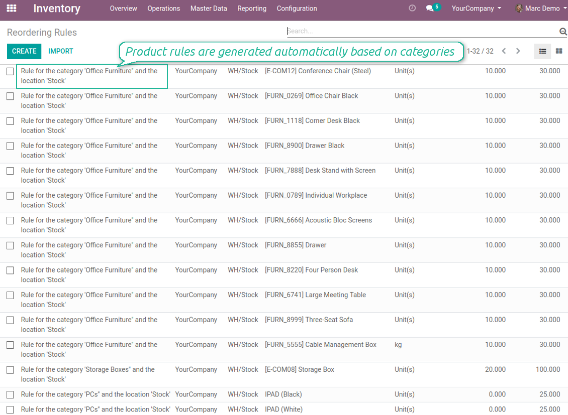 Odoo Reordering Rules Per Categories