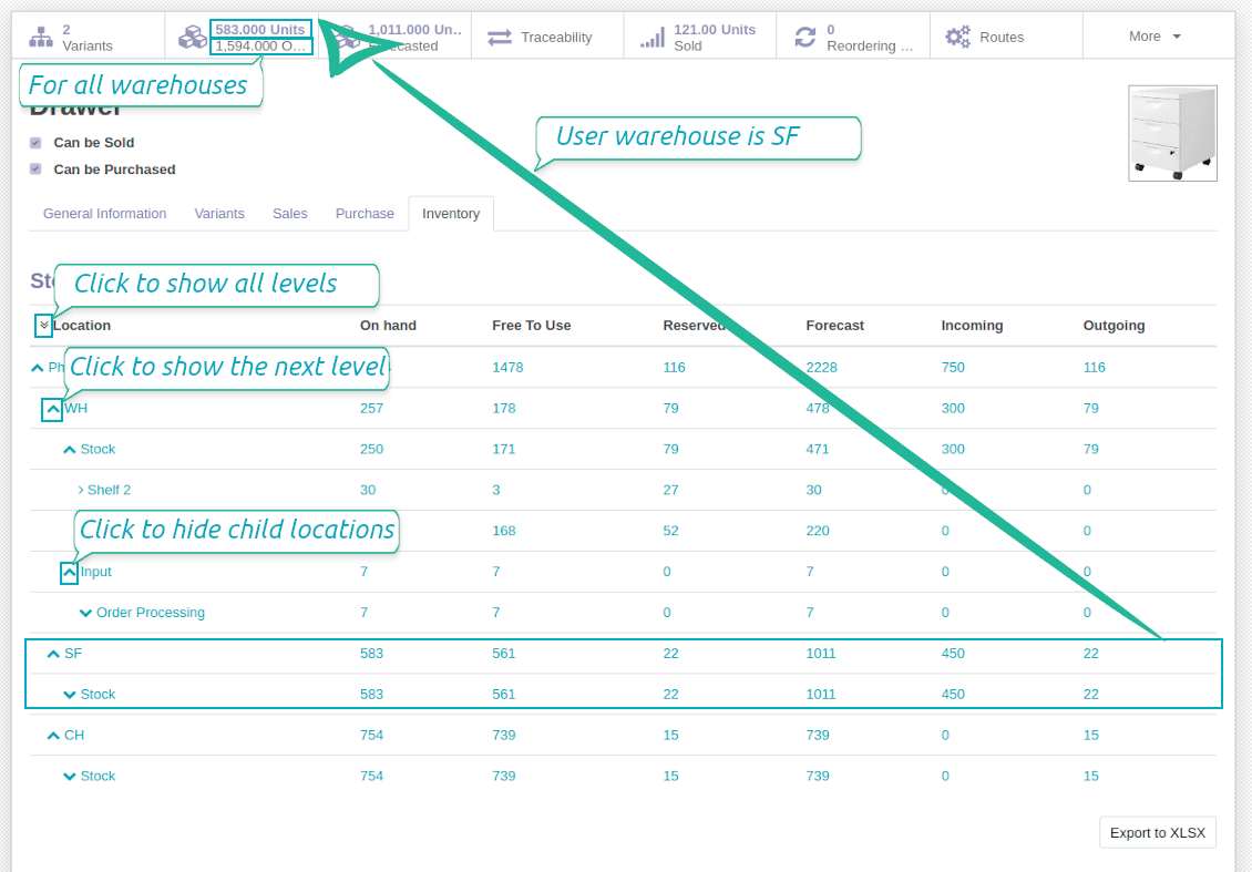 Odoo Stocks by Locations