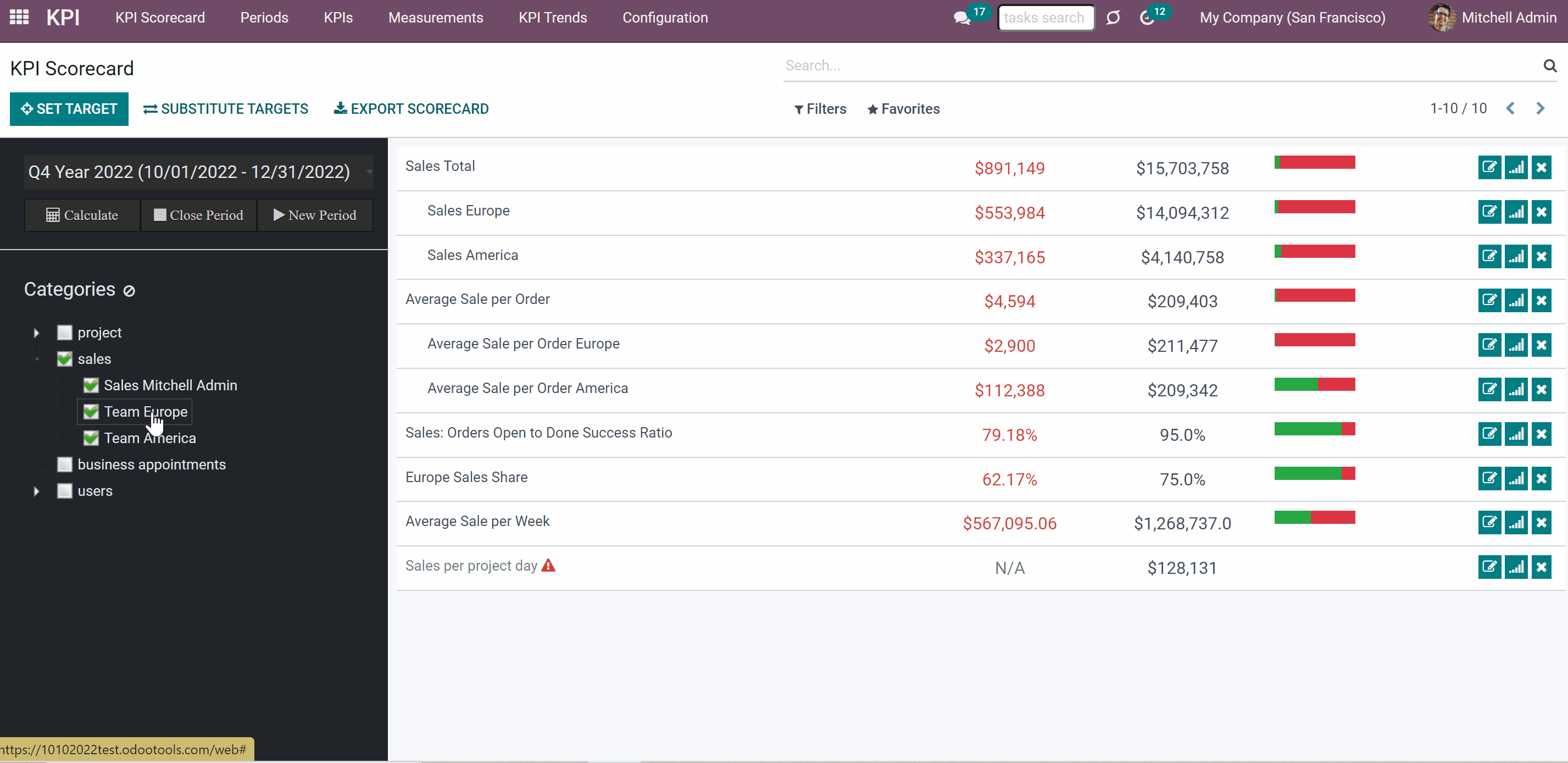 KPI Balanced Scorecard | faOtools